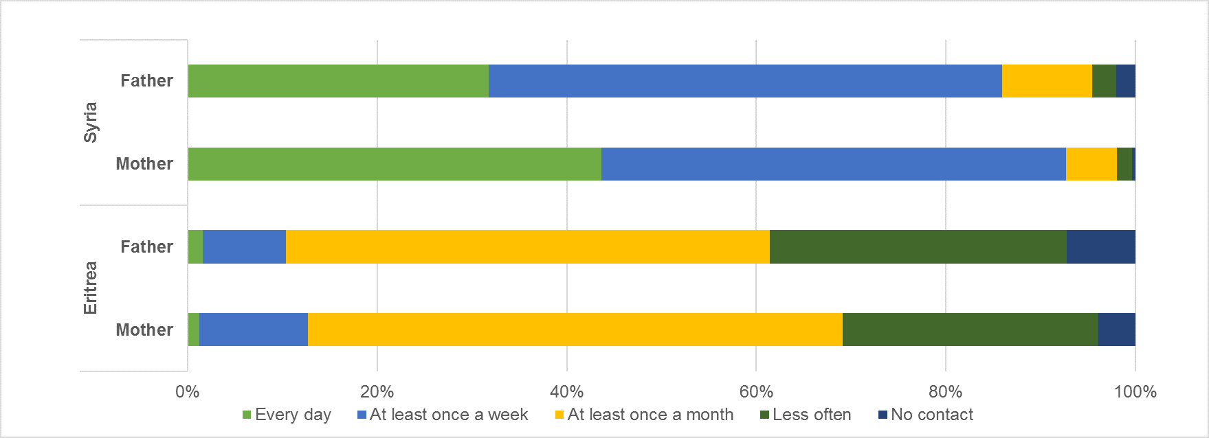 Family and international migration: Arranging the family life across ...